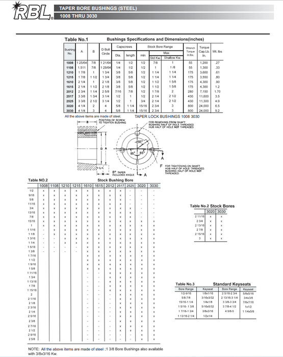 2012 x 1-3/16" Taper Lock Bushing - RBL — Cutting Tool Pickers